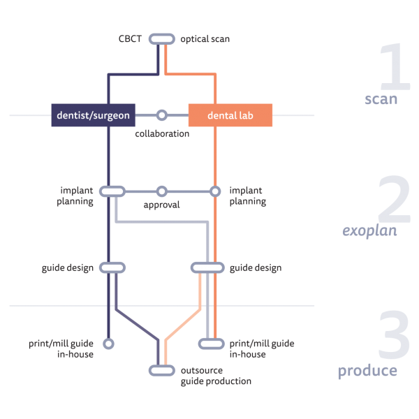 EXOPLAN